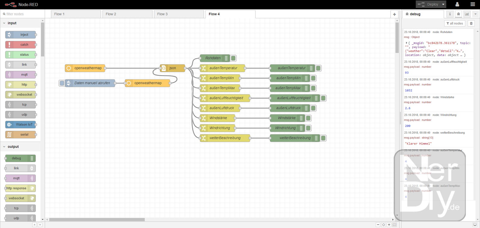 HowTo: Node Red - Aktuelle Wetterdaten von OpenWeatherMap beziehen ...