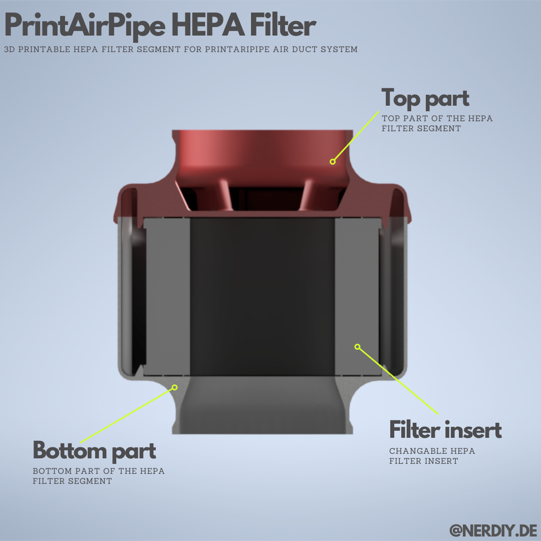 PrintAirPipe - Filter Set